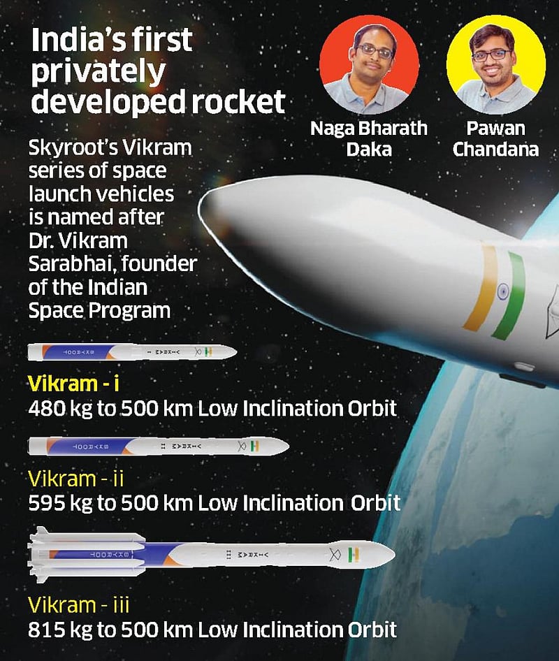 India's first privately developed rocket set for launch