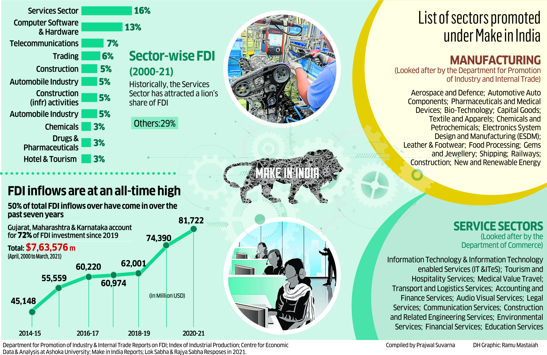Make in India: Have we made it?