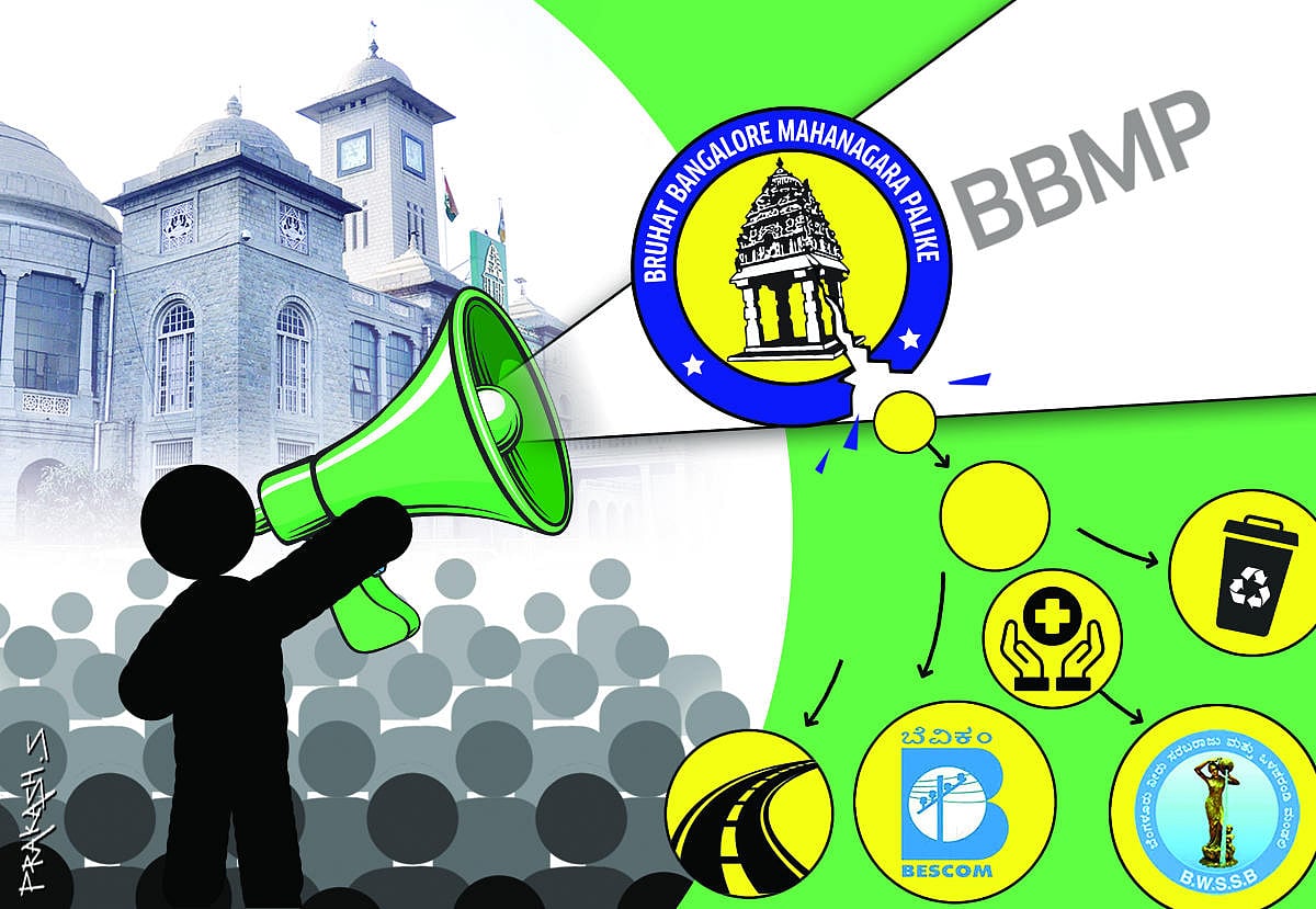 Healthcare and the BBMP