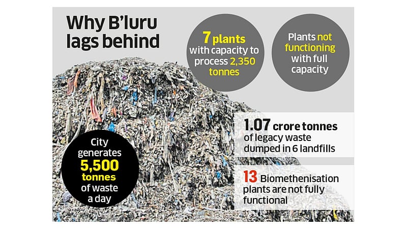 BBMP far behind smaller cities in sorting trash