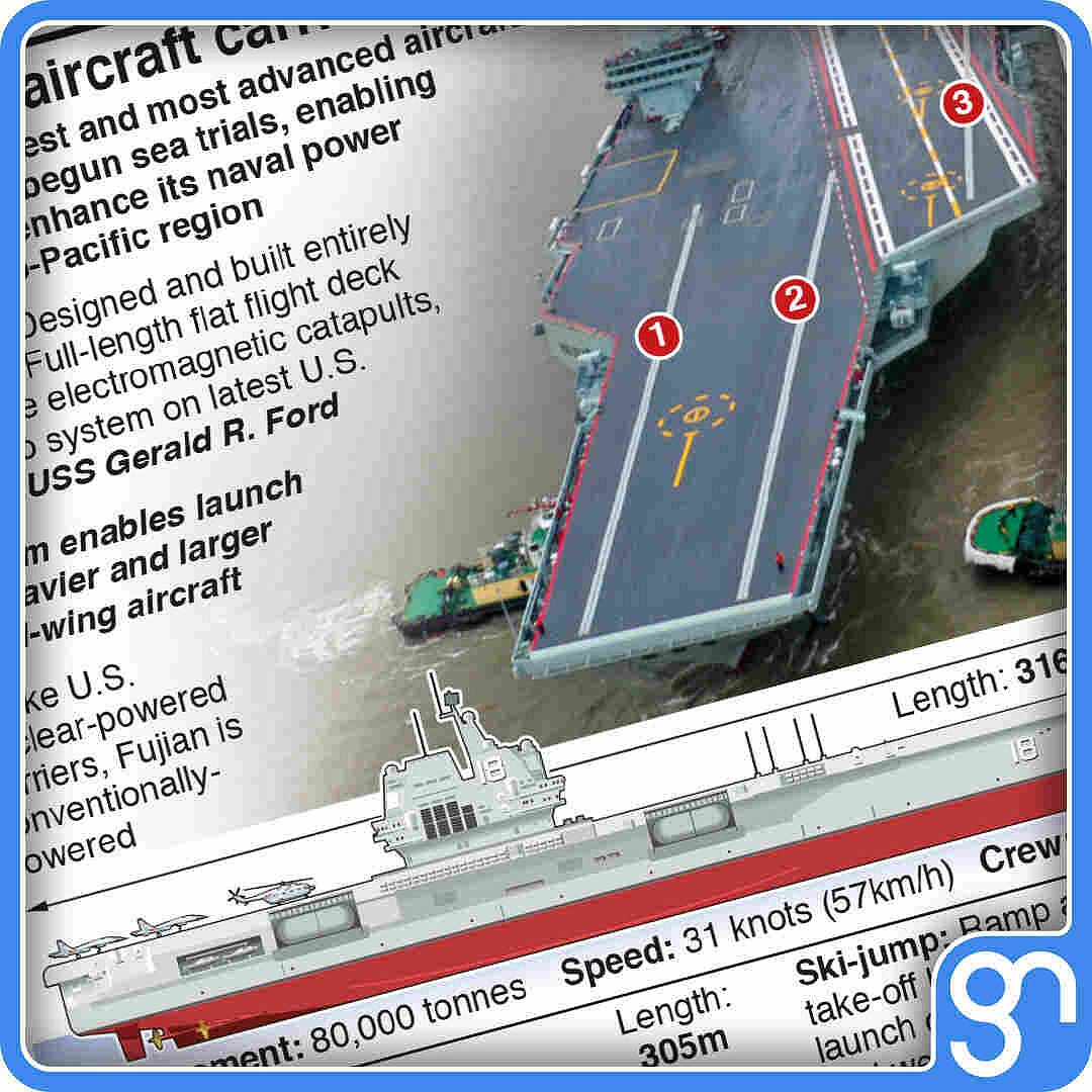 All you need to know about Fujian, China’s newest & largest aircraft ...