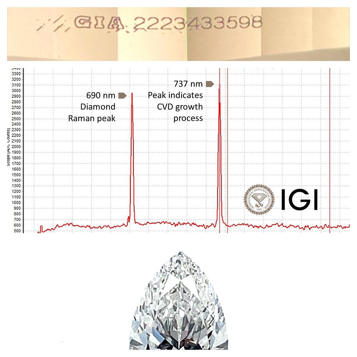 IGI Uncovers Fraudulent 6.01ct Lab Grown Diamond with Natural Inscription
