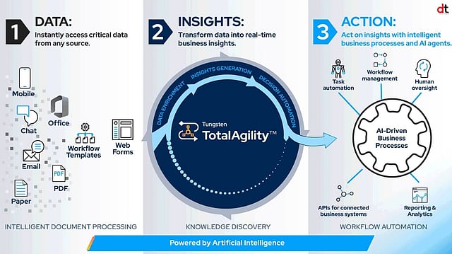DIGITAL TERMINAL I India's Leading Tech News Website I