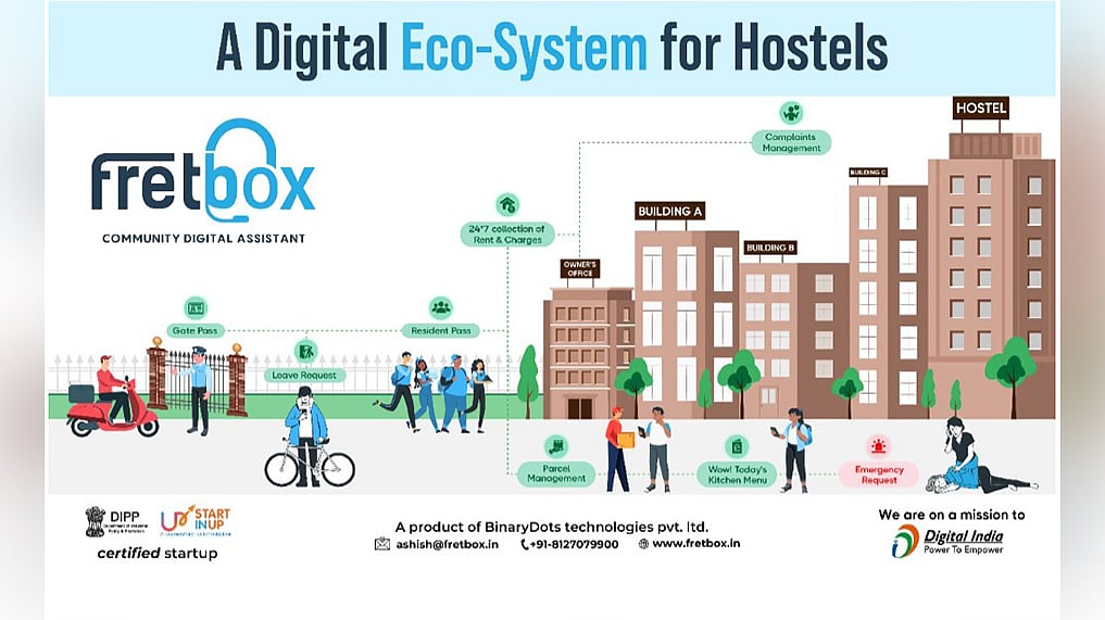 FretBox Gets Rs. 10 Million Pre-Seed Funding