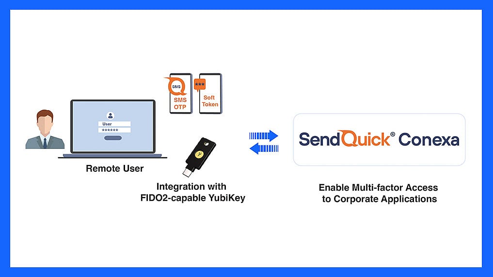 SendQuick Conexa Integrates FIDO2 with Yubico’s YubiKeys to Boost ...