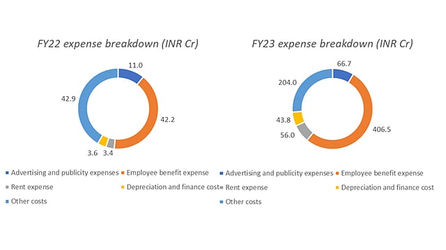 Physics Wallah Secures Third Year of Profitability, Records Massive INR ...