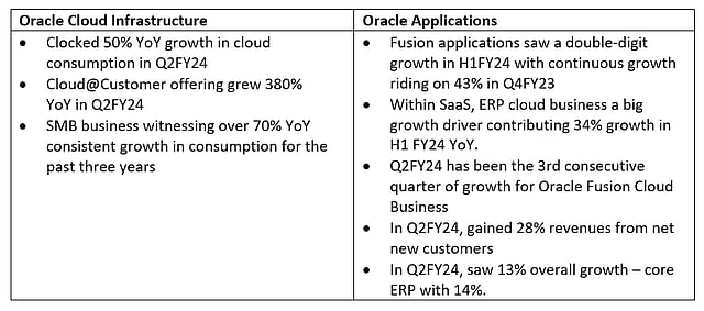 Oracle Unveils its Renewed Cloud Strategy and Market Plans to Fuel ...