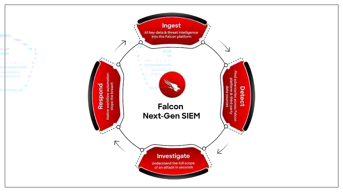 CrowdStrike Unveils Next-Gen SIEM Innovations to Power AI-Native SOC