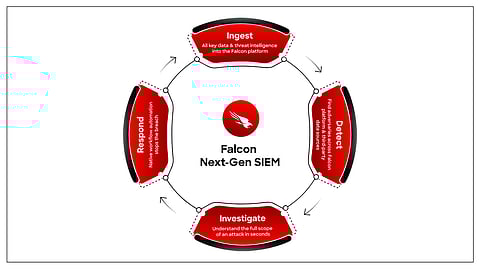 CrowdStrike Unveils Next-Gen SIEM Innovations to Power AI-Native SOC
