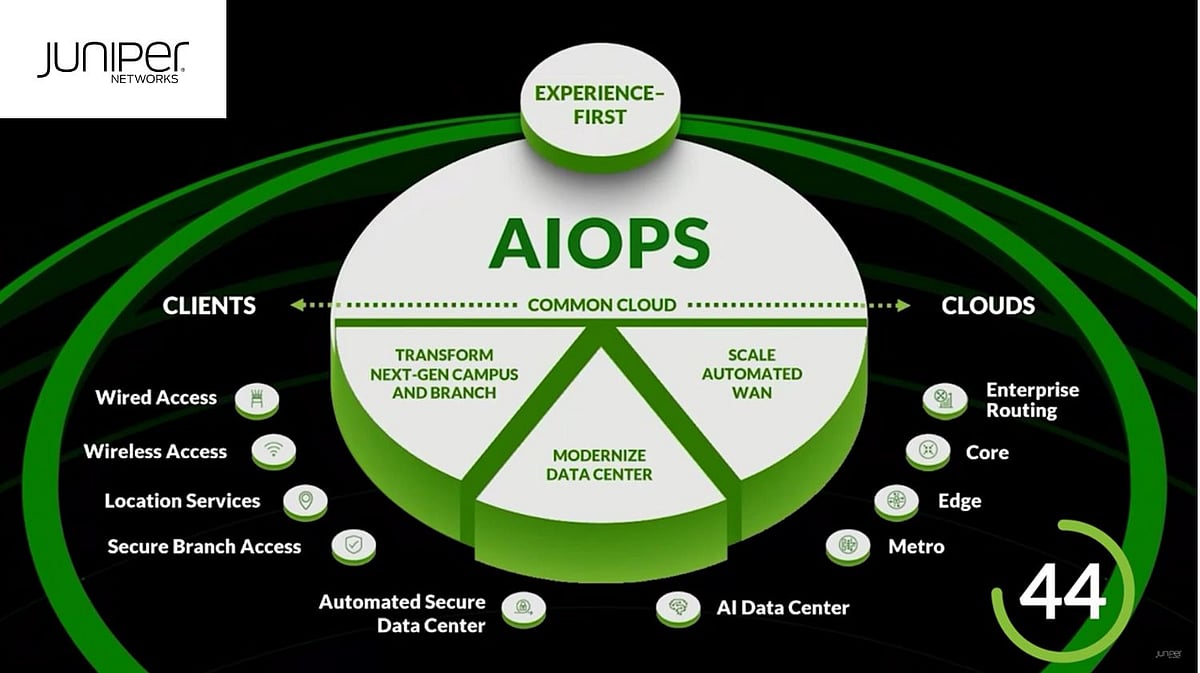 Juniper Networks Enhances AI-Native Platform to Unlock the Full Power ...