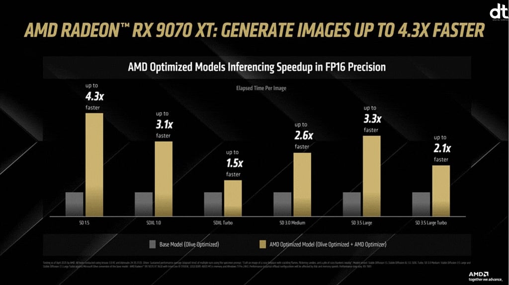 AMD Launches Amuse 3.0 to Advance AI Model Optimization and Video Diffusion
