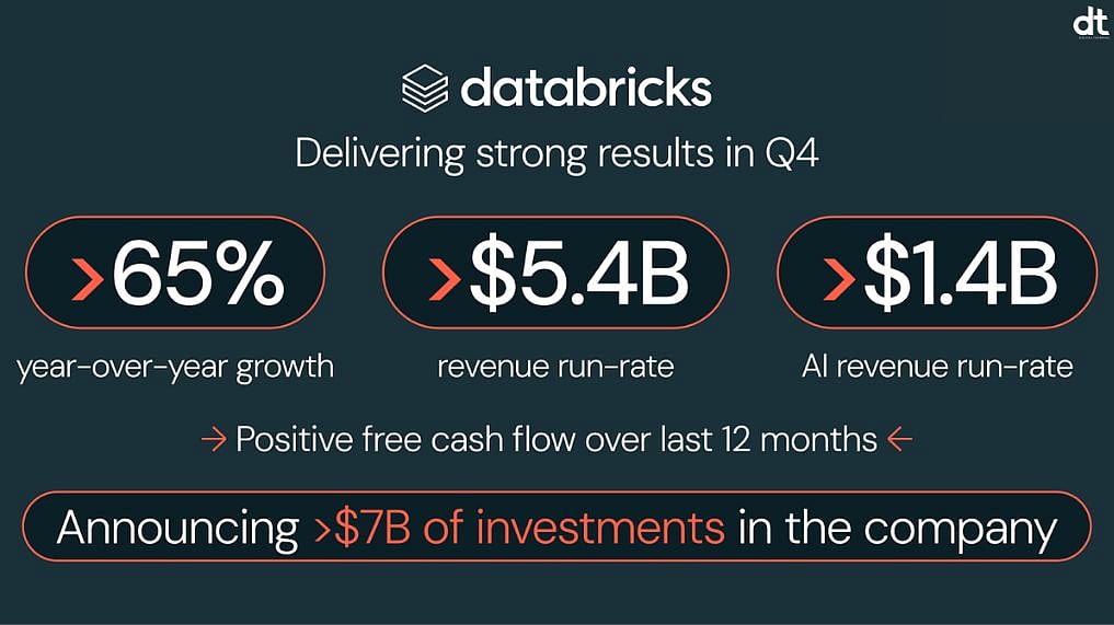 Databricks Surpasses $5.4B Revenue Run Rate, Bets Big on Lakebase, Genie