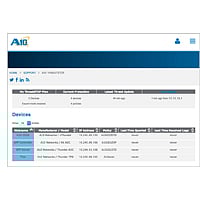 A10 Networks, cyber security software developer ThreatSTOP, A10 Product ...