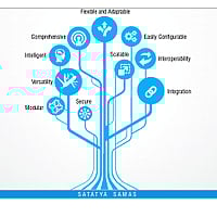 Matrix India, Matrix Video Surveillance Management Solution, Matrix ...
