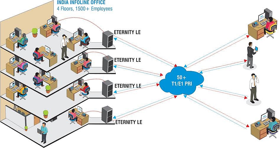 Matrix Solutions, Matrix Partners, Matrix ETERNITY LE Solutions, Matrix ...