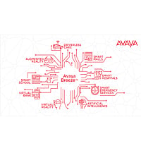 Avaya India, App Creation Zone, Gitex Technology Week 2016, Avaya ...