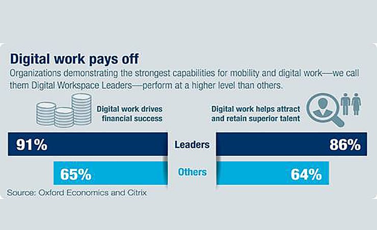 Citrix India, Citrix Secure Workspace, Citrix Synergy, Citrix Software ...