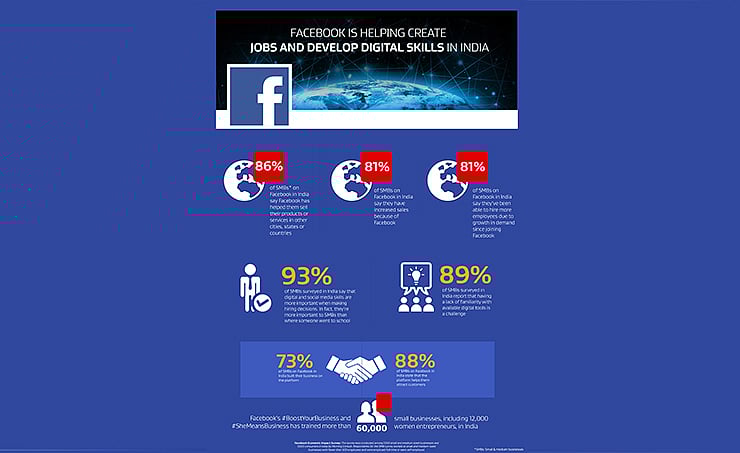 Facebook India, Facebook Online Training, Facebook Training Hub ...