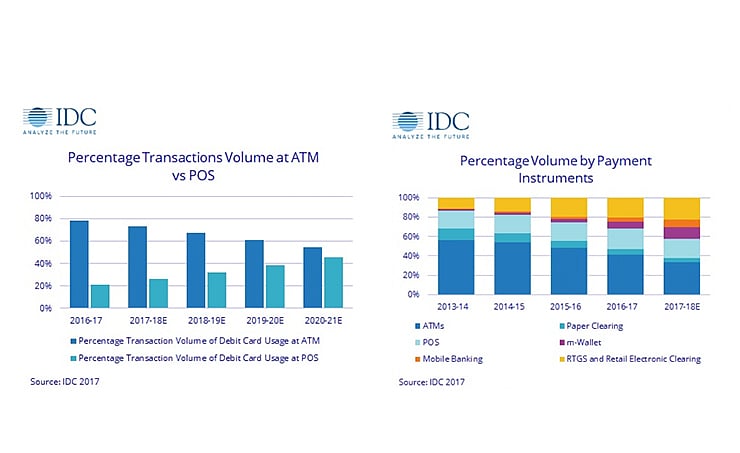 IDC India, IDC Reports, IDC Digital Payment Report, Future of Digital ...