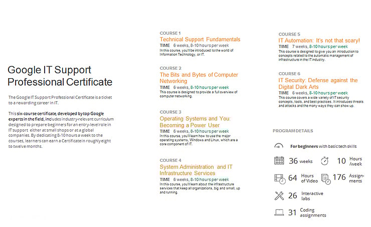 Google India, Coursera India, Google IT Support, Google Partners, IT ...