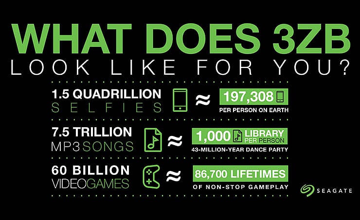 Seagate, Seagate india, data, dat storage, SSDs, drive, storage ...