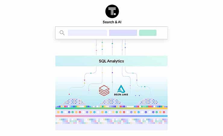 Thought Spot, Databricks, Partnership, Machine Learning, Artificial ...