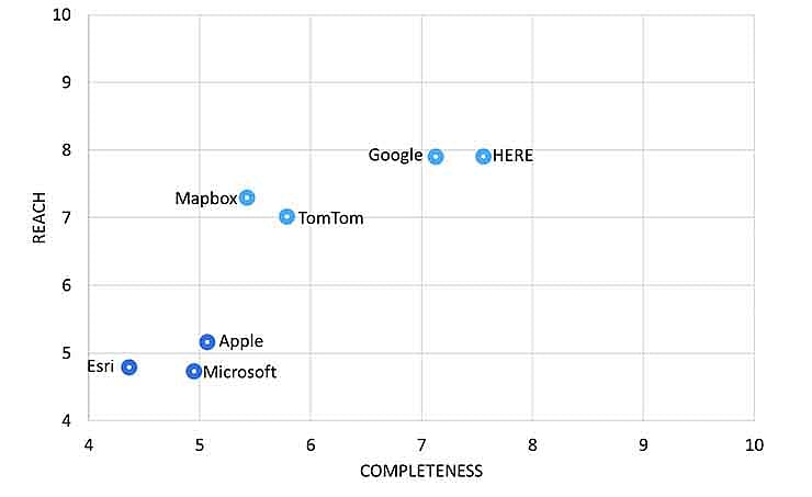 Here Technologies, Location Platform, HERE Marketplace, OMDIA India, IT ...