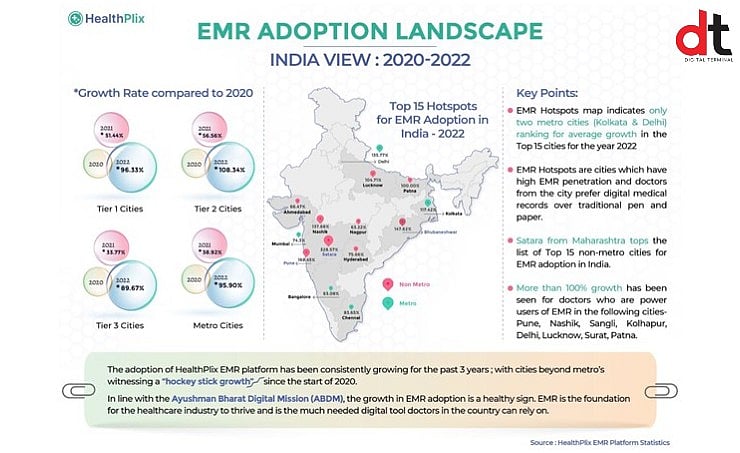 HealthPlix, India, EMR Platform, Patient Services, Healthplix Doctors ...