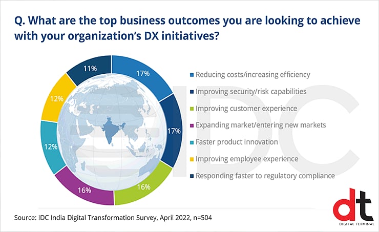 IDC India , IDC Report, International Data Corporation’s, Technologies ...