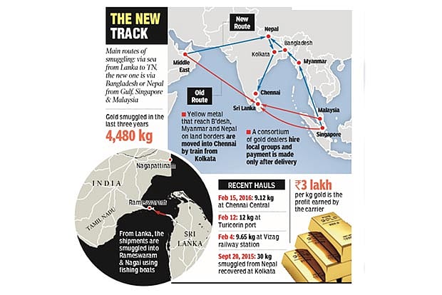 Gold smuggling now via Eastern border