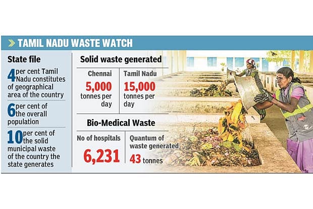 Pollution control officials brainstorm on challenges of solid waste ...