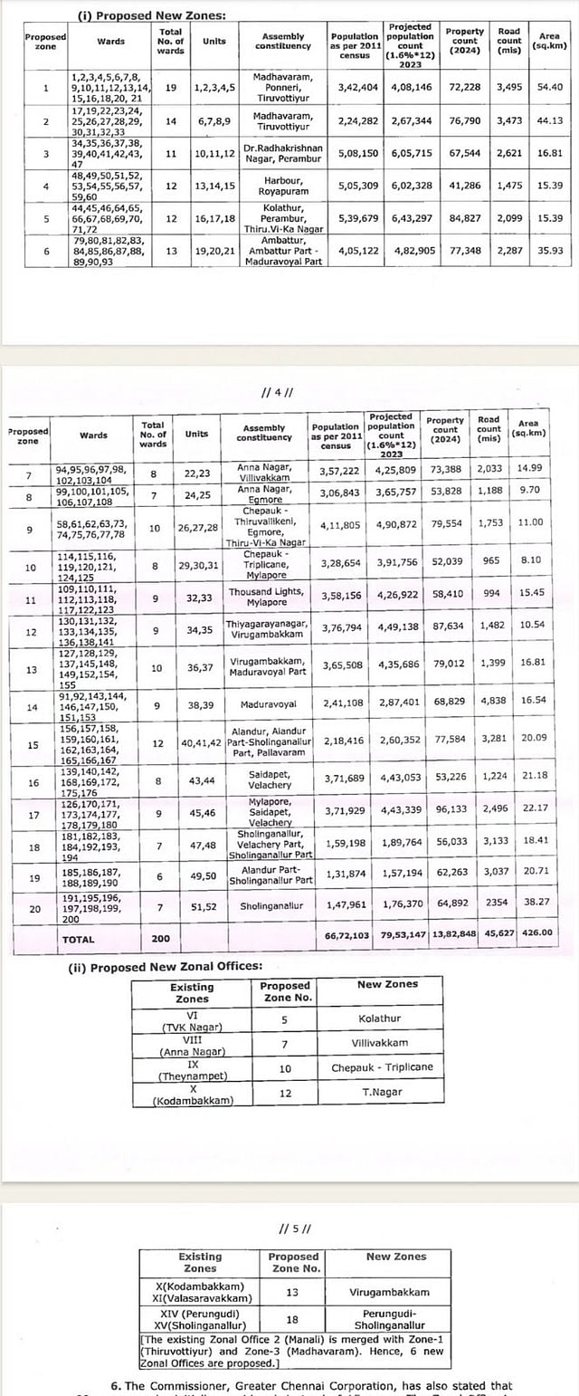 Chennai Corporation gets new map as it expands from 15 to 20 zones ...
