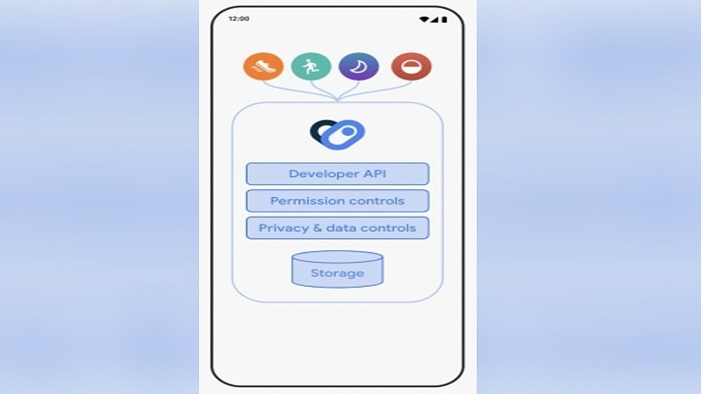 Google, Samsung help Android developers sync fitness data between apps