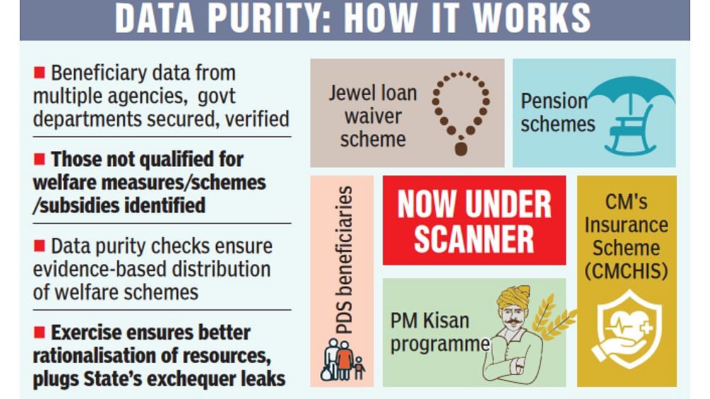 TN to enhance data purity checks,weed out ineligible beneficiaries