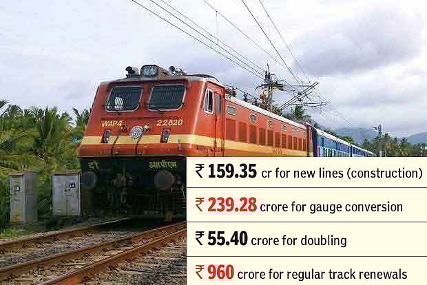 Centre allocates paltry sum to Southern Railway projects