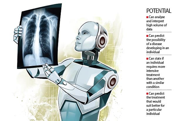 third eye artificial intelligence