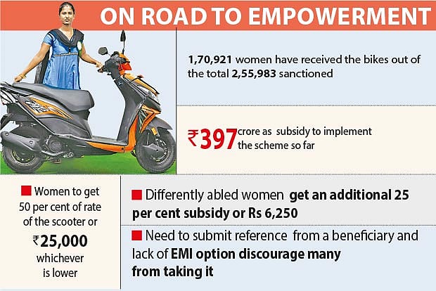 Amma scooter subsidy scheme revs up, but loopholes remain