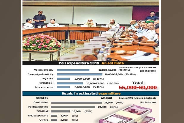 One nation, one election and many questions