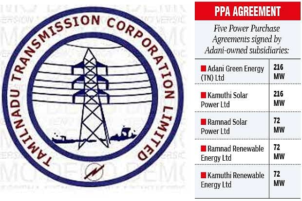 Adani in tussle with TN over scheduling power
