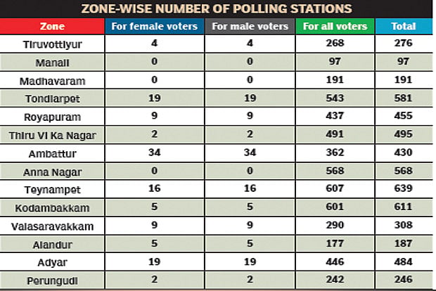 Local body polls: Corporation releases list of polling stations in 200 ...