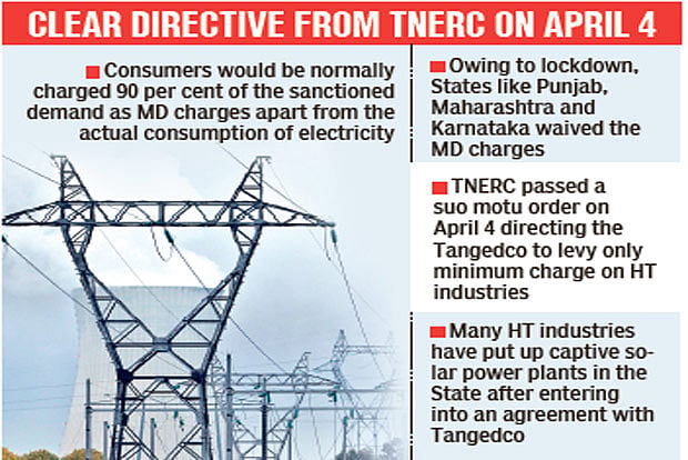 Tangedco ignores order, bills HT units 90 pc of charges