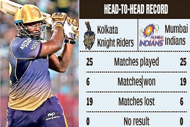 IPL: Will Russell mania strike Mumbai?