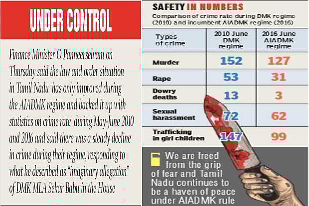 Uproar in Assembly over law and order