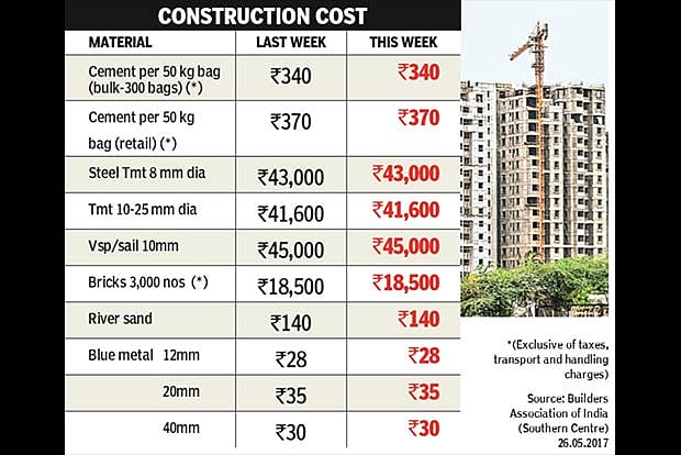 GST, a Pandora’s box for realtors, property investors