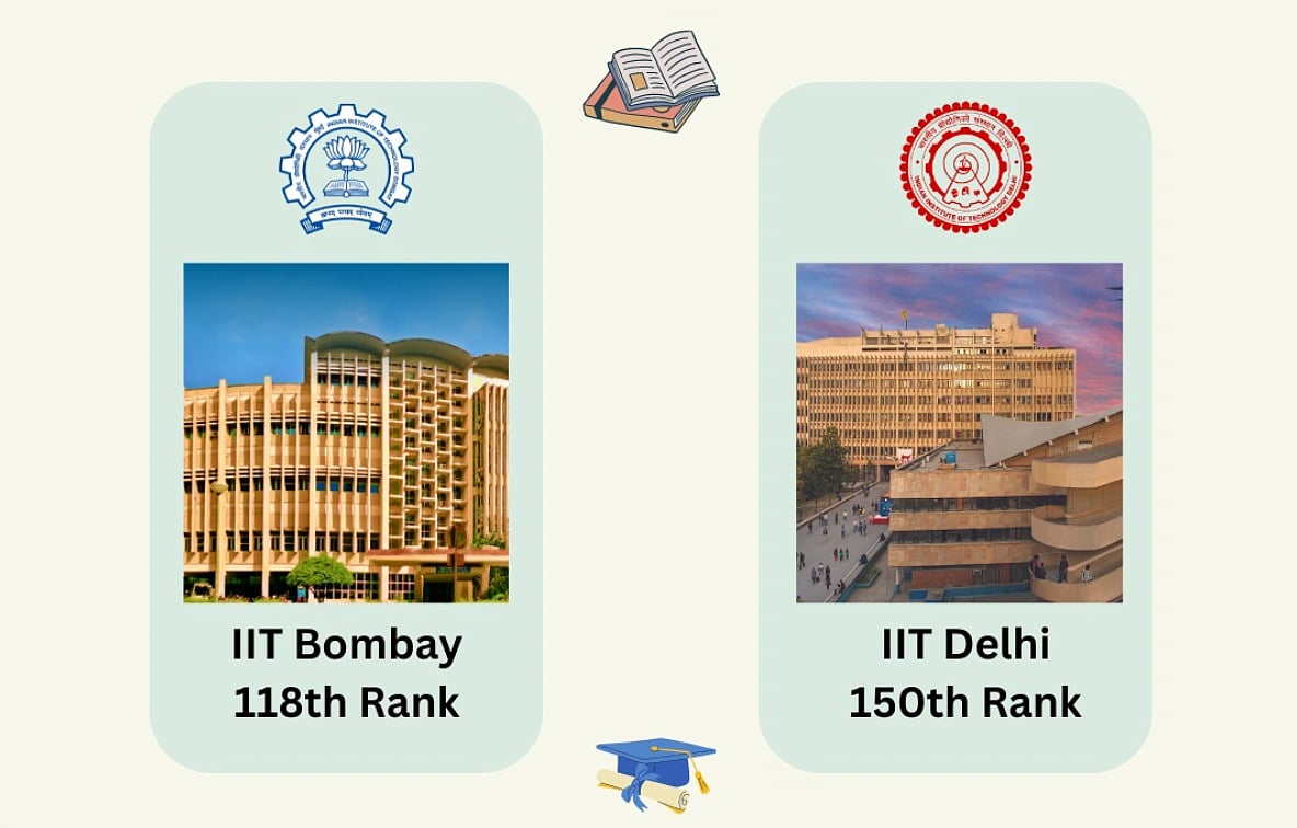 IIT Bombay and Delhi climb in QS World University Rankings 2025 ...