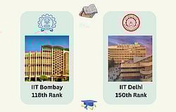 IIT Bombay and Delhi climb in QS World University Rankings 2025 ...