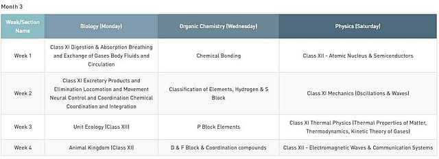 Crack NEET 2019 Exam | Best Study Plan Strategies and Preparation Tips ...