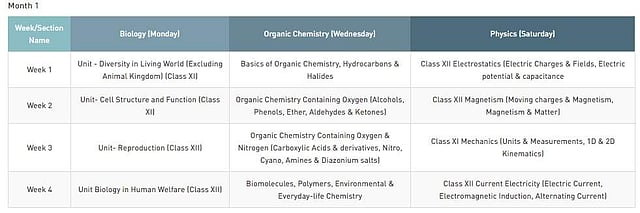 Crack NEET 2019 Exam | Best Study Plan Strategies and Preparation Tips ...
