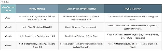 Crack NEET 2019 Exam | Best Study Plan Strategies and Preparation Tips ...