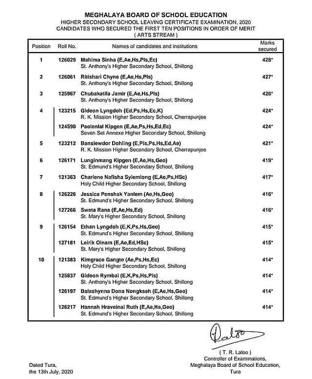Mahima Sinha from St. Anthony's tops MBOSE HSSLC Arts exam 2020 | Check ...